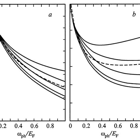 Nonadiabatic Pauli Susceptibility A And Its Isotope Coefficient B
