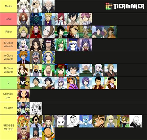 Fairy Tail Guild Members Tier List Community Rankings Tiermaker