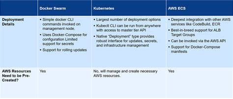 Webinar Docker Swarm Vs Kubernetes Vs Serverless