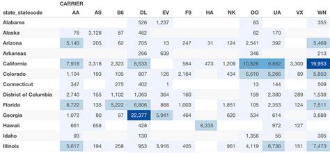 A Quick Introduction To Pivot Command In Exploratory