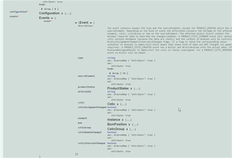 Xml Hints In The Model View Show Orderedmap · Issue 3954 · Swagger Apiswagger Ui · Github
