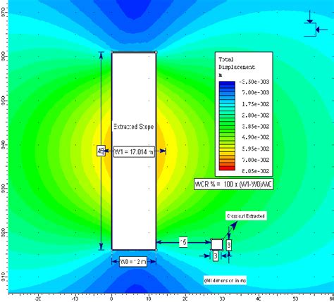 Methodology Showing WCR Calculation Using Total Displacement For A Download Scientific Diagram