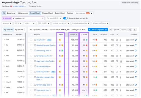 DIY SEO Steps Anyone Can Follow To Get Results
