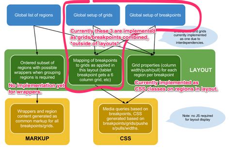 Communication Requirements And Format Backend Vs Frontend 1682906