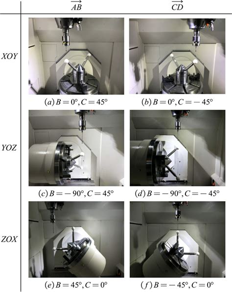 The Measurement Process Of The Spatial Angle Error Of The Machine Tool Download Scientific Diagram