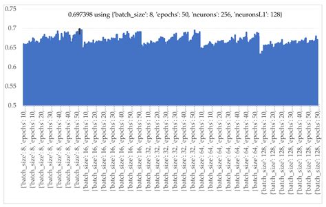 Sensors Free Full Text Automated Landslide Risk Prediction Using Web Gis And Machine