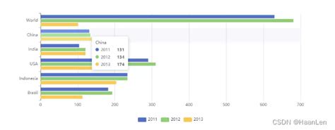 Echart柱状图：多系列柱状图基本实现echarts 横向多系列柱状图 实例 Csdn博客