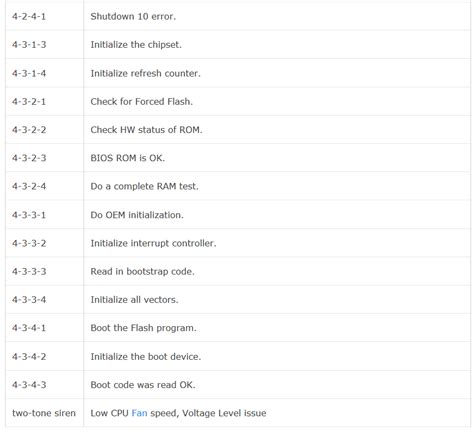 Boot Computer Beeps 3 Times On Startup Super User