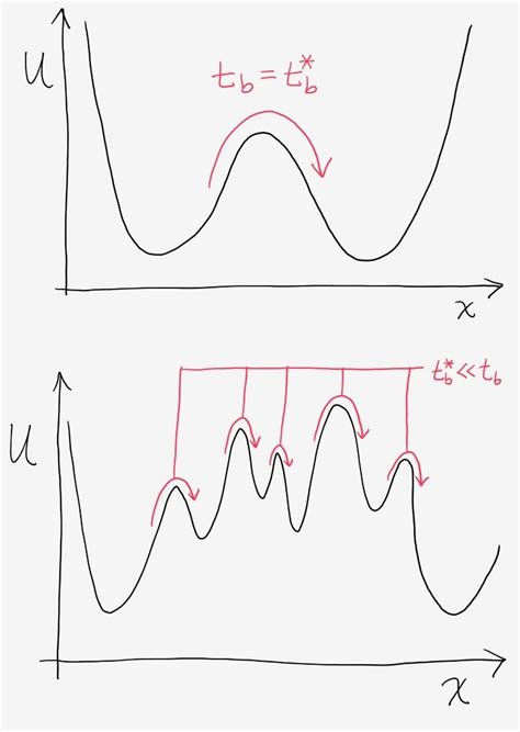 So You Want To Do Some Path Sampling Statistical Biophysics Blog