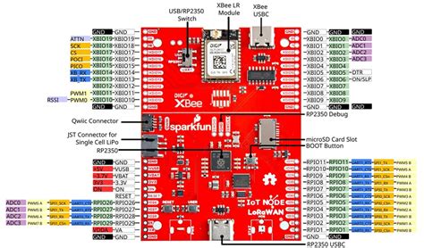 Iot Node For Lorawan® Sparkfun Mouser