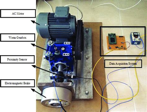 Experimental Test Rig Download Scientific Diagram