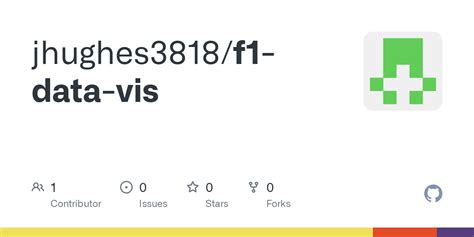 Github Jhughes3818f1 Data Vis