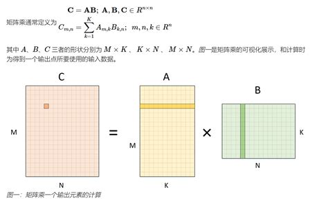 矩阵乘法计算拆分展示 Amicoyuan