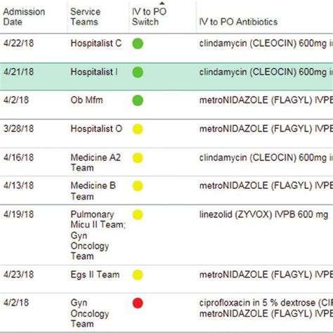 Automated Decision Support System Download Scientific Diagram