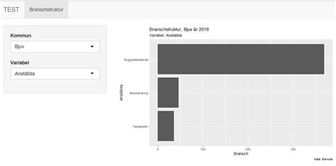 R Problems With Shiny Arguments Must Be Of Same Length Stack Overflow