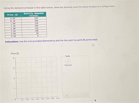 solved using the demand schedule in the table below draw
