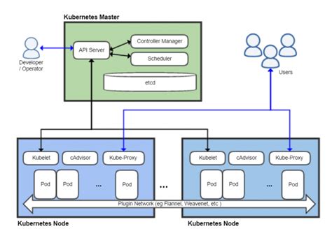 外文翻译 你也许理解错了：docker、kubernetes和apache Mesos之间的正确关系 Techug — Techug