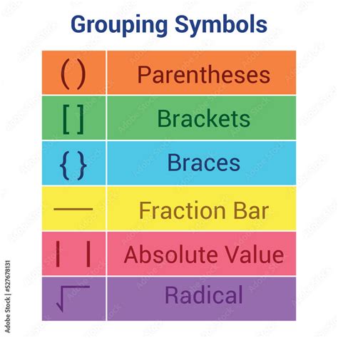 Three Common Types Of Grouping Symbols In Math Stock Vector Adobe Stock