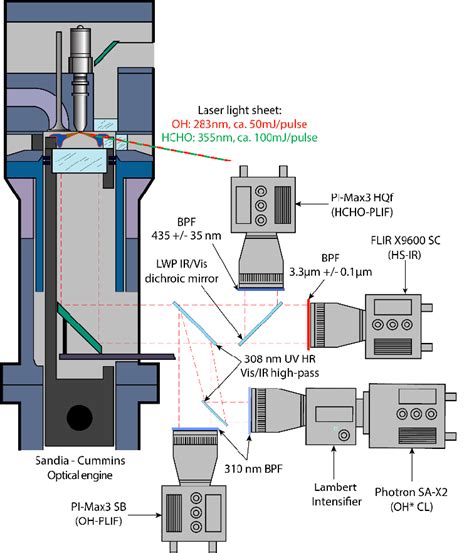 Schematic Layout Of The Optical Engine Along With The Optical Download Scientific Diagram