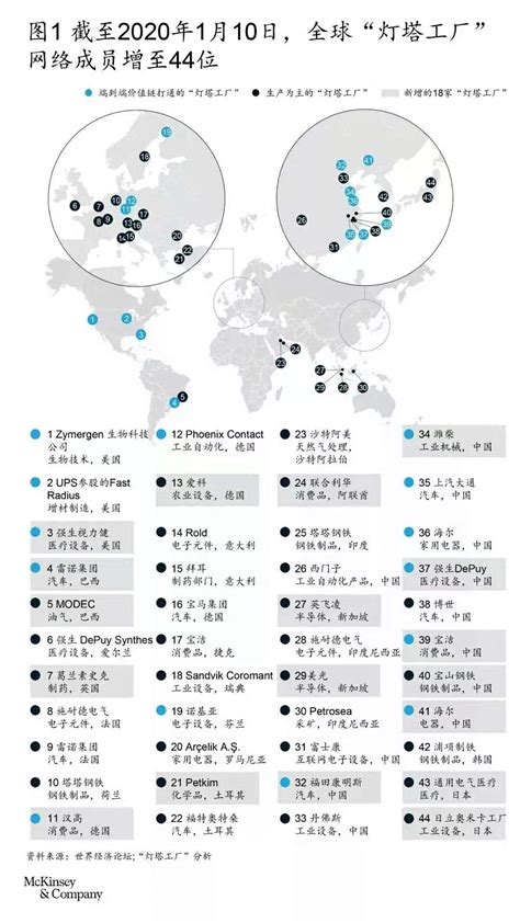 灯塔工厂名单中国海尔