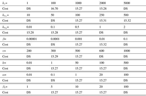 Table Iv From Safety Aware Model Based Reinforcement Learning For Optimal Control Of A Class Of