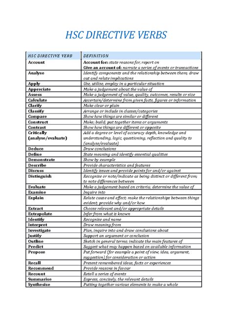 HSC Directive Verbs HSC DIRECTIVE VERBS HSC DIRECTIVE VERB DEFINITION Account Account For