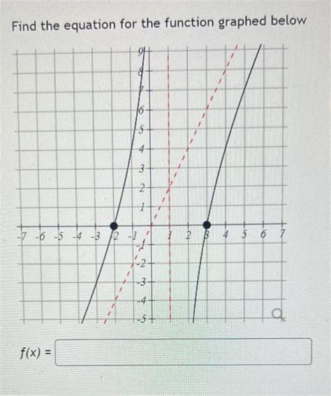 Solved Find The Equation For The Function Graphed Below Chegg