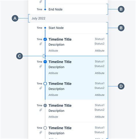 Timeline View Sap Fiori For Ios Design Guidelines