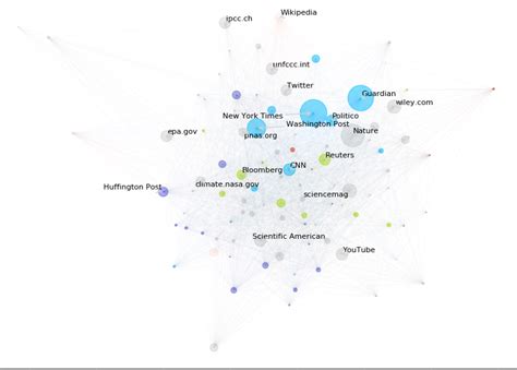 Getting Tensorflow Theano And Keras On Windows By Tahsin Mayeesha Learning Machine Learning