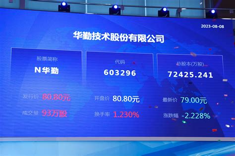华勤技术首次公开发行A股上市仪式