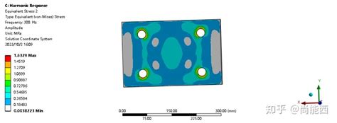 Ansys Workbench 2023r1谐波响应分析——如何计算某个频率下的振动应力（即频率驻留分析）？ 知乎