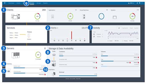 Daily Monitoring Checklist At Eula Lofgren Blog