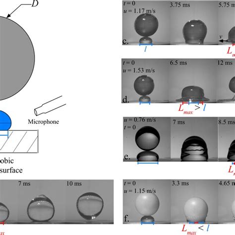 Experimental Setup And Sphere Droplet Impact Dynamics A Schematic Of