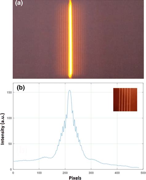 a fraunhofer diffraction from five slits using the setup shown in