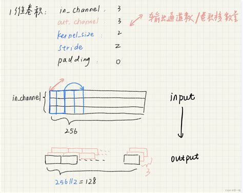 一维卷积nnconv1d说明与代码演示 Csdn博客