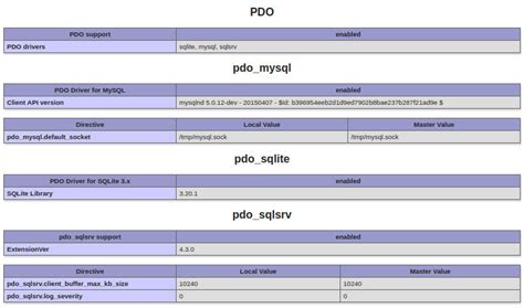 Configurar PHP Para Conectarse A SQL Server Javoaxian Me