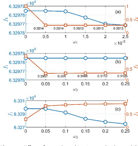 Figure 2 From Energy Management System For Resilience Oriented Operation Of Ship Power Systems