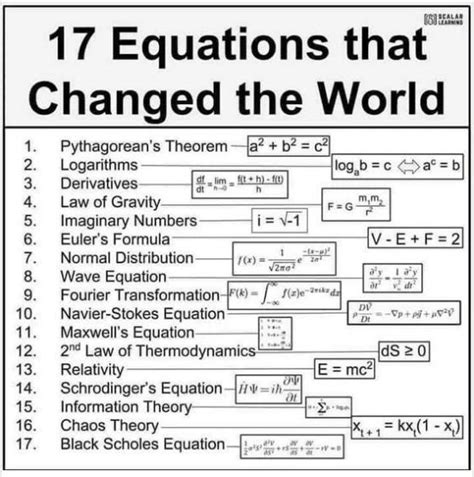 sparsh raj chaudhary on linkedin engineering scienceandtechnology