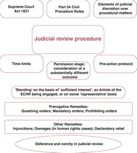 Judicial Review Uk Judicial Review Baranainflasi