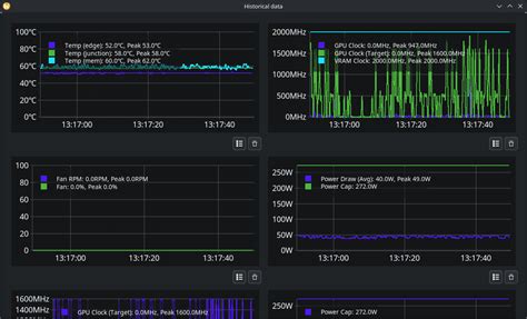 Linux Gpu Control Application Lact V Brings Configurable Charts Improvements For Amd