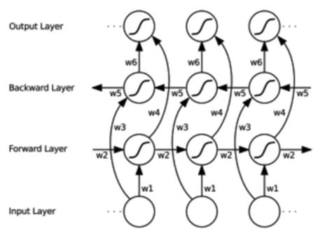 Pytorch Rnn的原理及其手写复现。rnn源码 Pytorch Csdn博客 Pytorch Rnn的原理及其手写复现。rnn源码 Pytorch Csdn博客