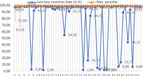Table 1 From Potential Applications Of Linguistic Steganographic