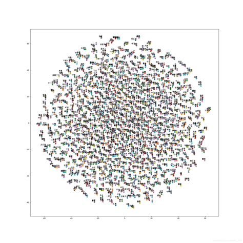 一文搞懂one hot和embedding one hot csdn博客
