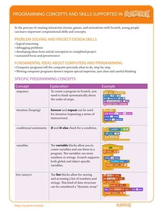 Scratch Programmingconcepts V14 PDF