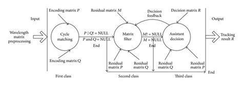Encoding Fbg Sensor Network Tracking Algorithm Download Scientific Diagram