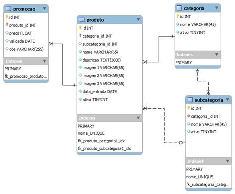 Mysql Como Normalizar Esse Pequeno Banco De Dados Stack Overflow