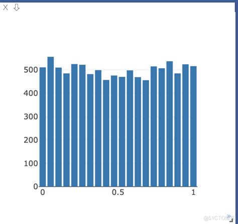 Pytorch Matplotlib 画一条直线 Pytorch画图plotmob6454cc65e0f6的技术博客51cto博客