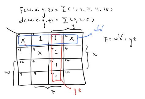 Map Simplification Minterm K Map Sop Pos 무관조건 Dont Care