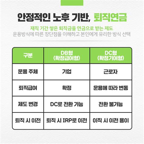 노후 준비 가이드 2탄 행복한 노후를 위한 파이프라인 연금 A To Z