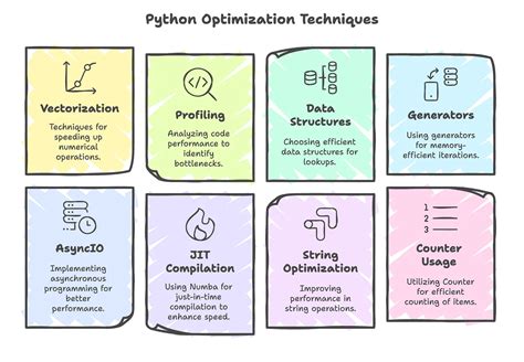 Memory Efficient Python 13 Practical Tips For Reducing Ram Usage